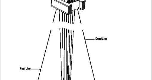 Sistem Angkat (Hoisting System) - PETROLEUM LEARNING