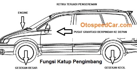Fungsi Dan Cara Kerja Katup Pengimbang atau Proportioning Valve Pada ...