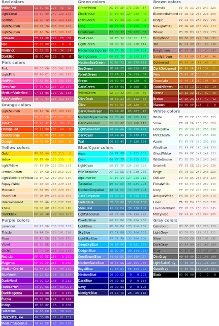 .: Kod Warna / Color Codes