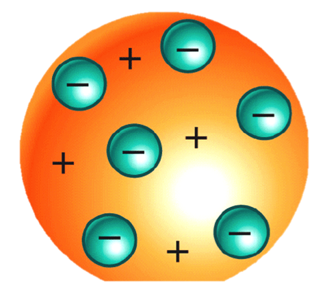 BLOG DE QUÍMICA PARA 4º ESO: 2. MODELOS ATÓMICOS: MODELO DE THOMSON