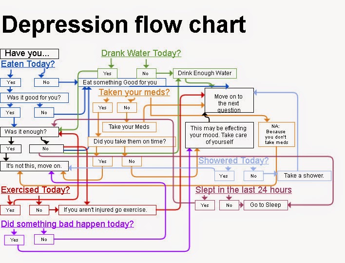Depression: To-Do's & To-Not Do's