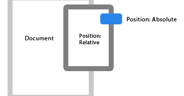 [Snippet] CSS - Child element overlap parent