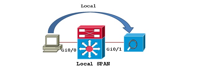 CCNP/JNCIS EN ESPAÑOL: 5. SEGURIDAD