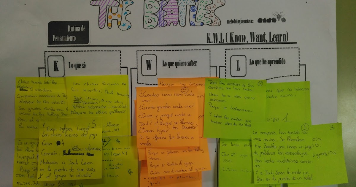 El blog de Cristina : RUTINA DE PENSAMIENTO: KWL