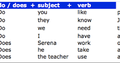 English 1: DO - DOES (Simple Present Auxiliaries)