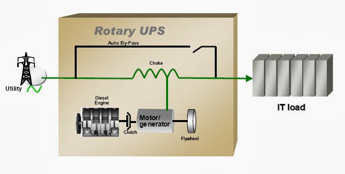 Green Data Center Design and Management: Data Center Design: Battery ...
