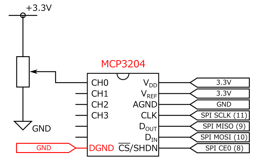 Raspberry Piで学ぶ電子工作 補足情報: 本書発売後の追加情報