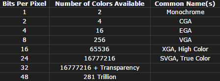 Digital Literacy: Colour Depth