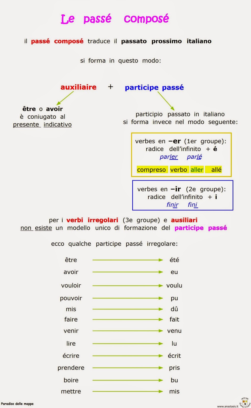 Paradiso delle mappe: Le passé composé