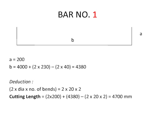 What is Bar Bending Schedule (BBS) | Bar Bending Schedule of Beam ...
