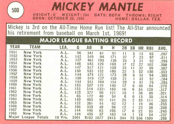 1969 Topps Baseball: Final Card: Mickey Mantle