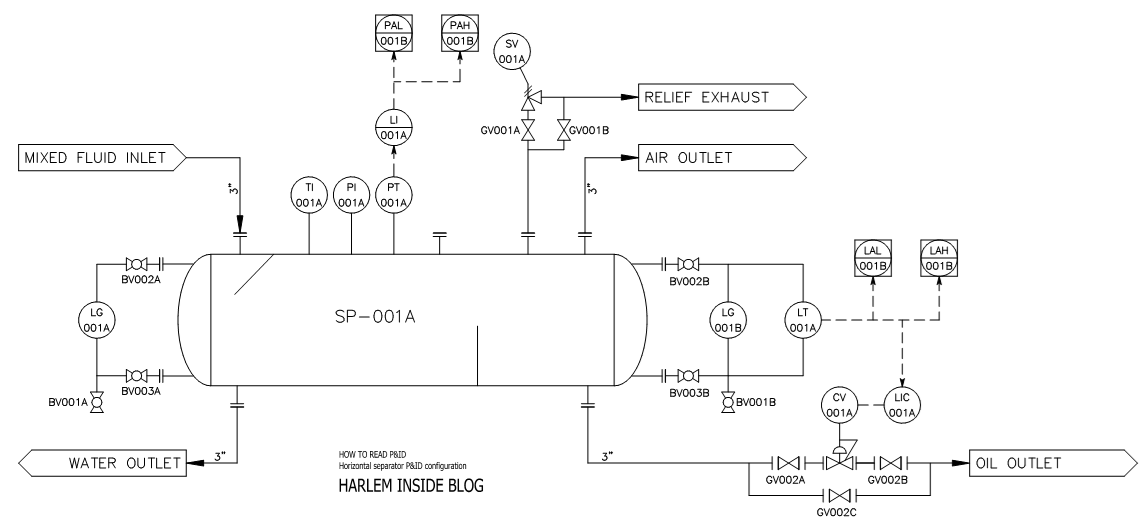 Separator P&ID 기본 배열 및 설명 ~ INSIDE INSIGHTS