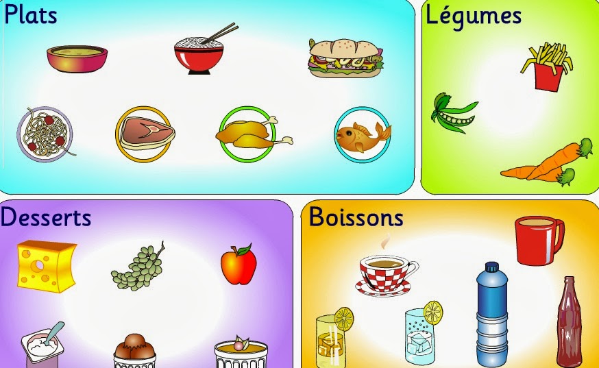 LA PROF DE FLE: Au restaurant