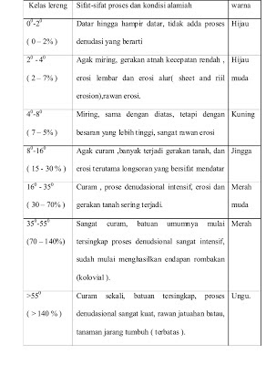 Klasifikasi Van Zuidam