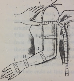 How to take measurements