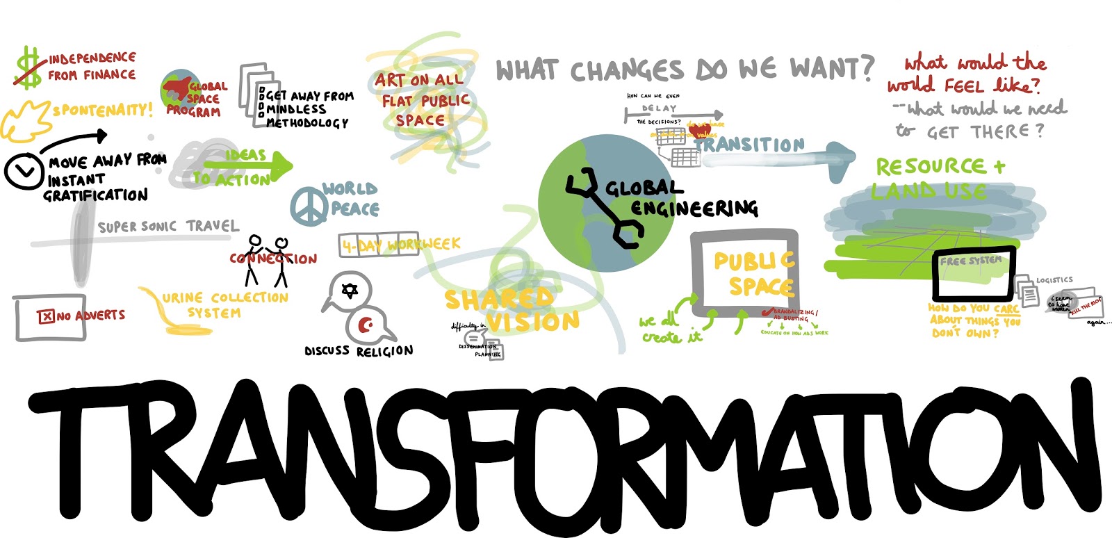 Ric's Awesome Education Blog: Academic Transformation