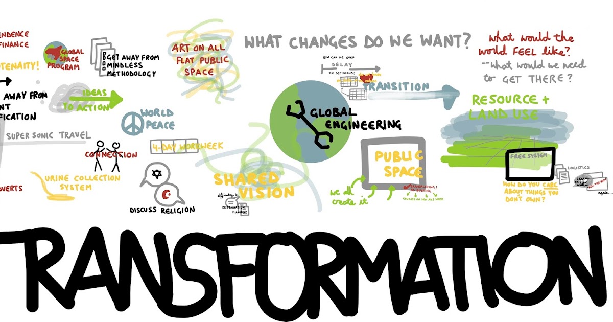Ric's Awesome Education Blog: Academic Transformation