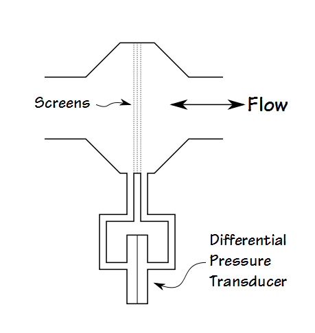 Prototype of a spirometer: Final Project