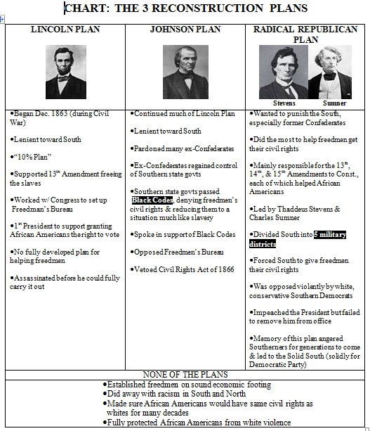 Grade 7 History, Literature, & Logic: April 2015