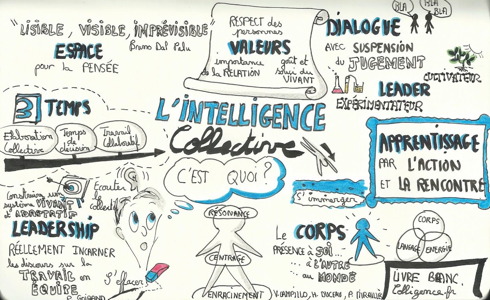 Créer et coopérer...: Intelligence collective