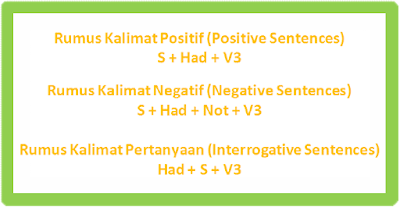 Past Perfect Tense : Bagaimana Rumus dan Contoh Kalimatnya ...