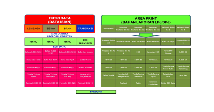 CONTOH SPJ BOS: Cara buat SPJ BOS