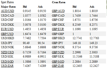 Foreign Exchange Quotations: Cross, Rates, TT Buy/Sell Rates, TC Buy ...