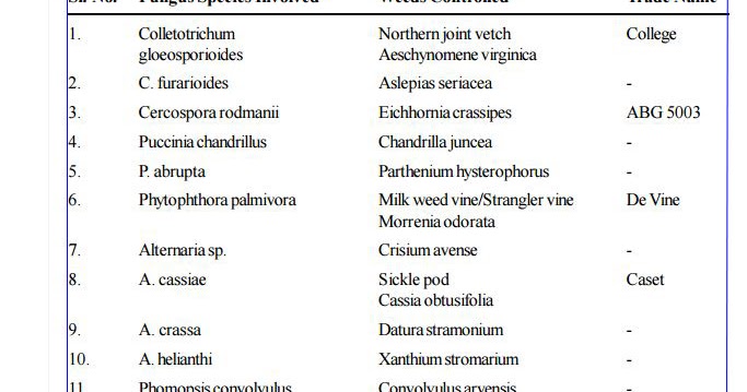 Bioherbicides - their use , history , common examples