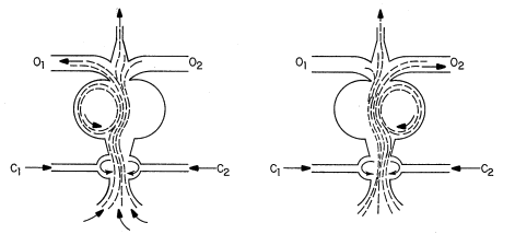 Nummolt Blog - Mathematical engine mill: Fluidic computers - Logic gates