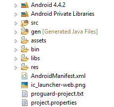 Android Project Hierarchy