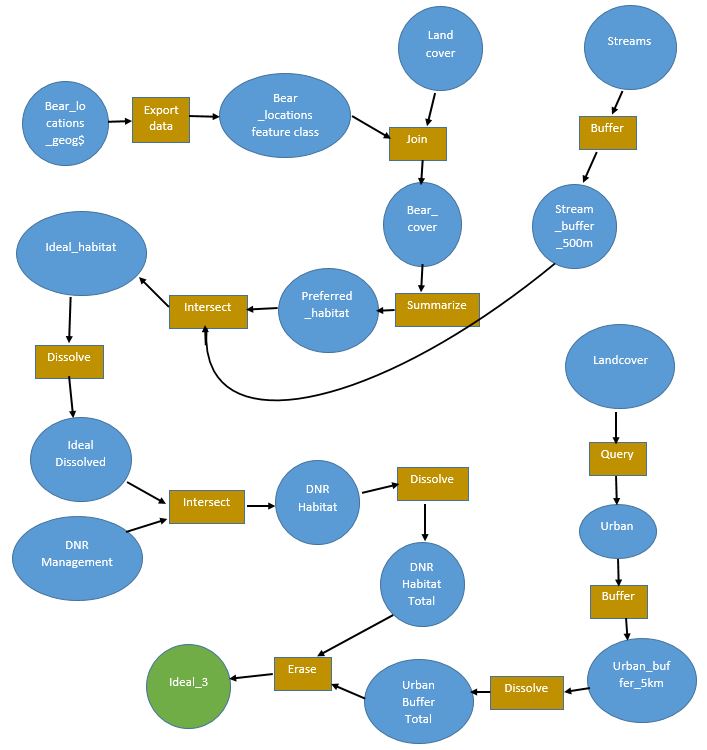 Amanda's Geog335 GIS Profile