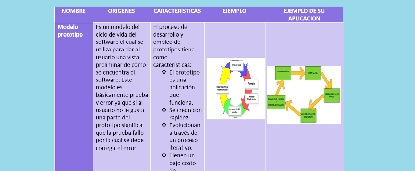 planeacion de software: modelos de software para la gestion de riesgos.