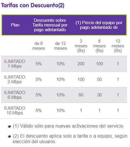Internet LTE Fijo - Viva Sin Fin (Internet en Bolivia)