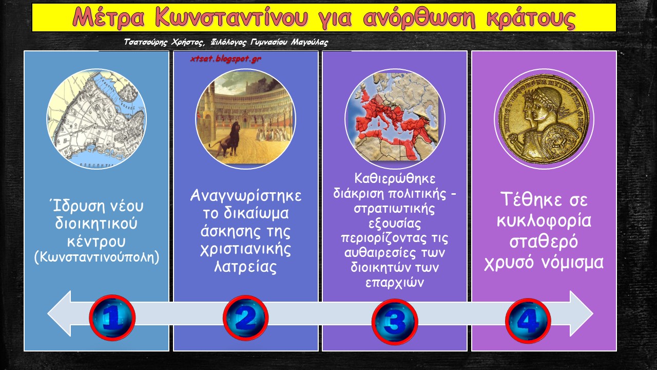 Φιλολογικό Υλικό για τους μαθητές του Γυμνασίου: 1. Από τη Ρώμη στη Νέα ...