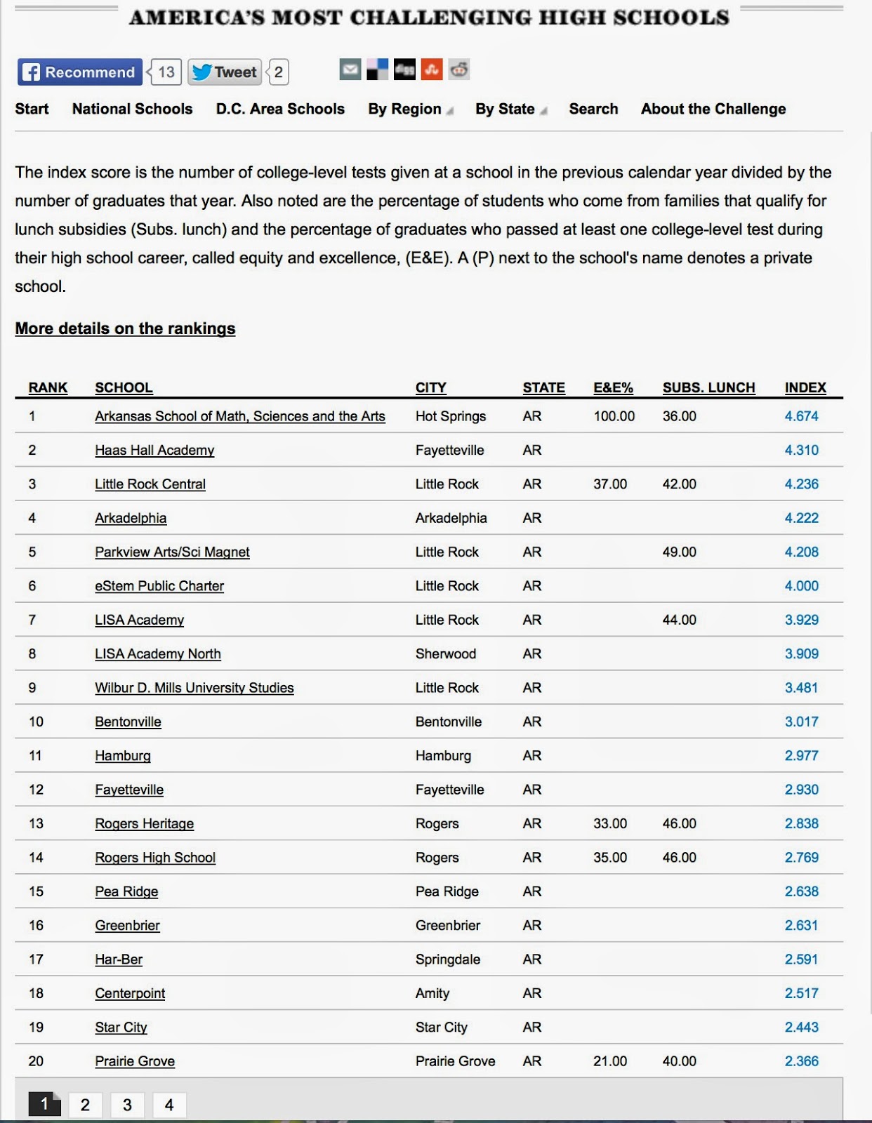 APSD Leadership & Learning: AHS ranks in top 1 percent of nation's high ...