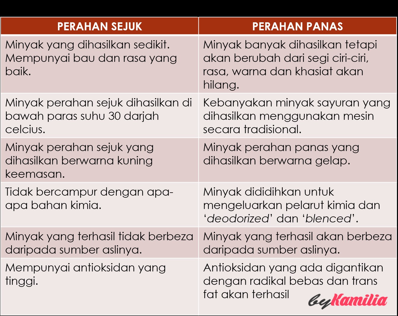 Tamar Cocoa: Stokis Tamar Cocoa Johor: Perbezaan perahan sejuk dan ...