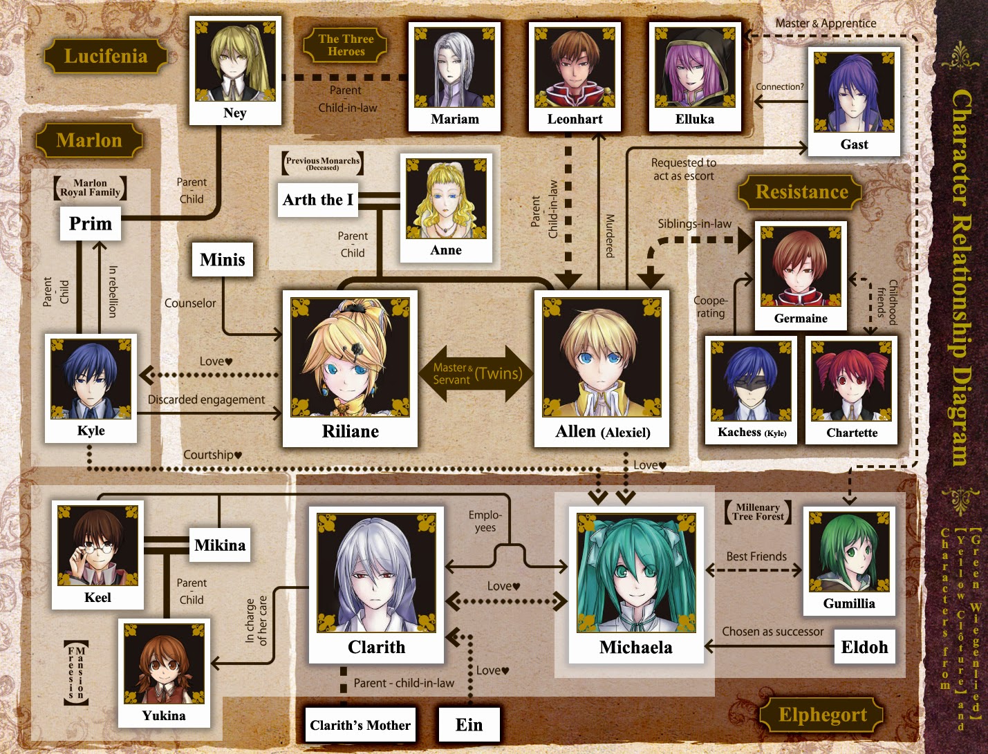 P Near River: 7 Deadly Sins Vocaloid