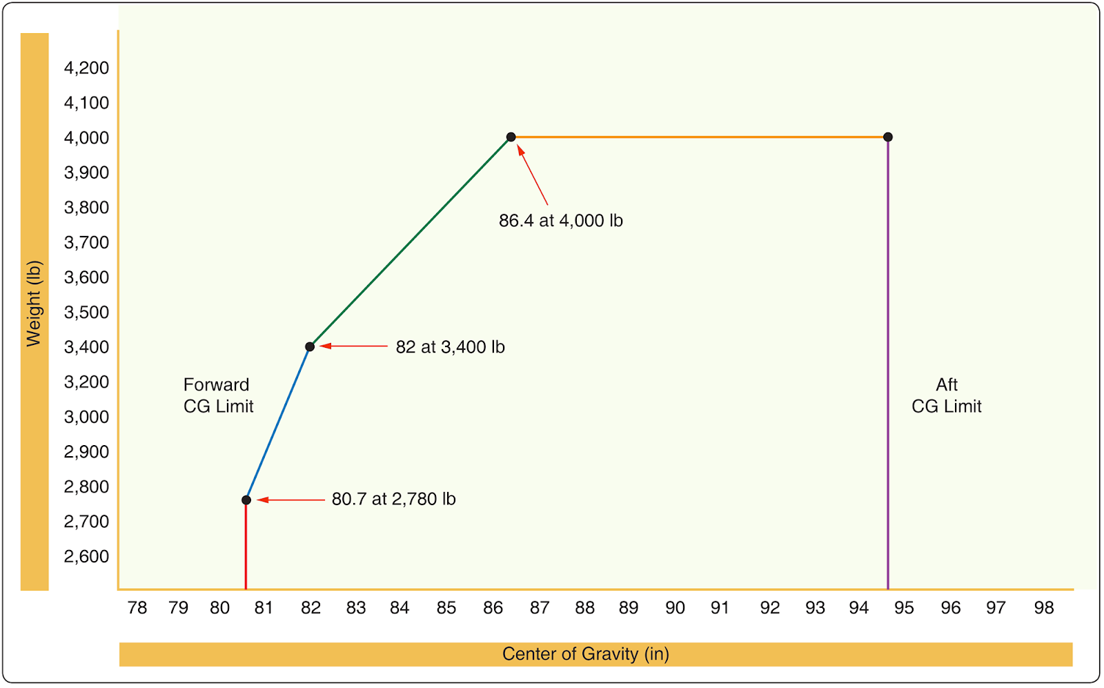 Aircraft Weight and Balance Equipment
