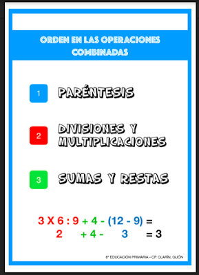 Cartel De Orden De Operaciones