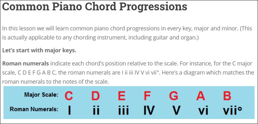 Catatan Progresi Chord