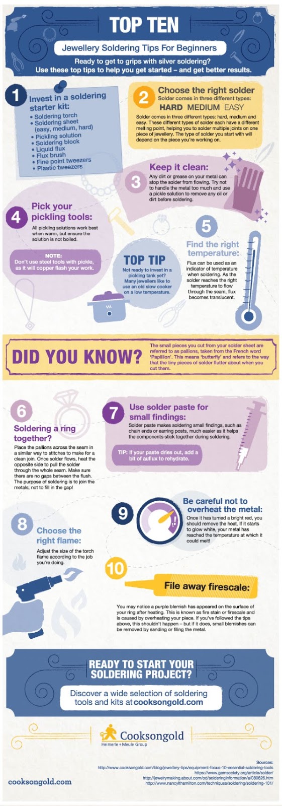 A Useful Infographic Guide To Soldering