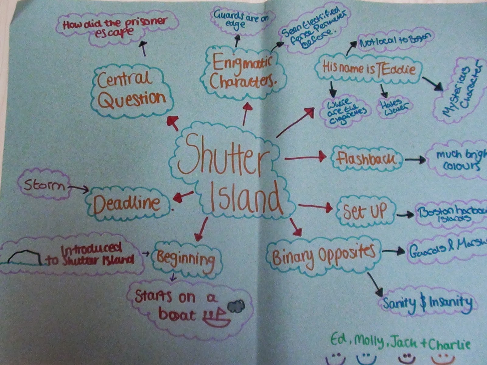 MDB Productions: Research: analysis of Shutter Island opening