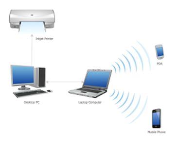 Jenis-Jenis Teknologi Wireless ~ Teknik Komputer dan Jaringan