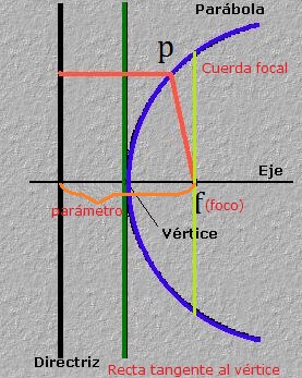 El Origami y las Matemáticas: LA PARÁBOLA COMO LUGAR GEOMÉTRICO