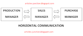 Articles Junction: Define Horizontal Communication, and Example