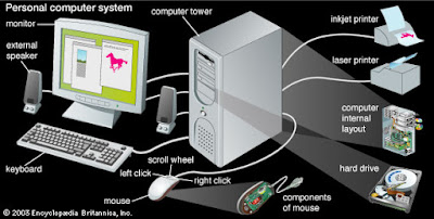 INFOTECH FUNDAMENTALS: COMPUTER APPRECIATION 4 BEGINNERS