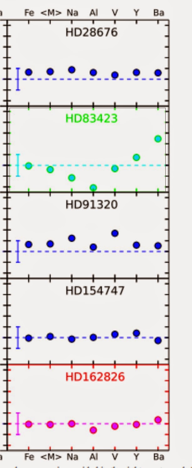 Infobservador: ¿Una hermana del Sol?
