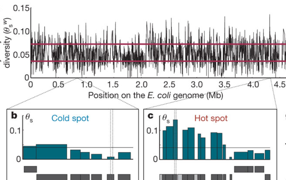 RRResearch: April 2012