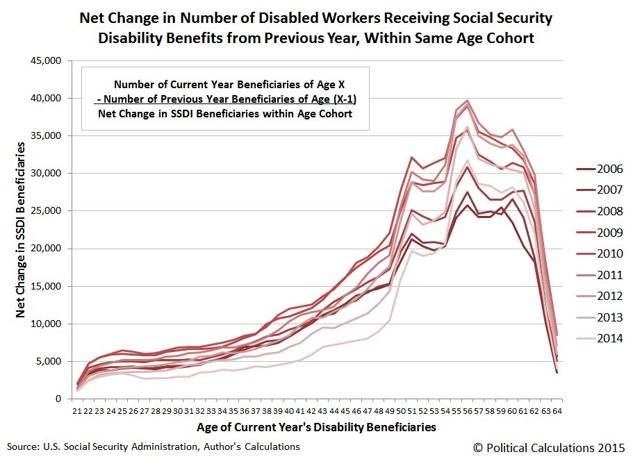 Political Calculations: The Disability Dumping Ground