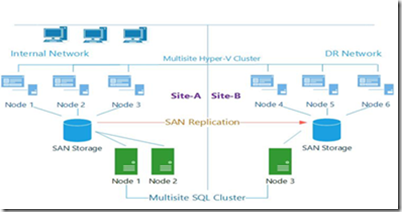 Notes on NetApp E-Series with Hyper-V 2012 R2, iSCSI, and Multi-Site ...